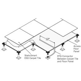 RTG Connector | Grounding kit for ESD Carpet Tiles